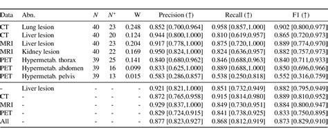 Table 17 From Enhancing Chest X Ray Datasets With Privacy Preserving Large Language Models And