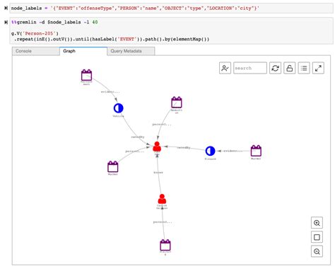 Discover New Insights From Your Data Using Sql Server Integration