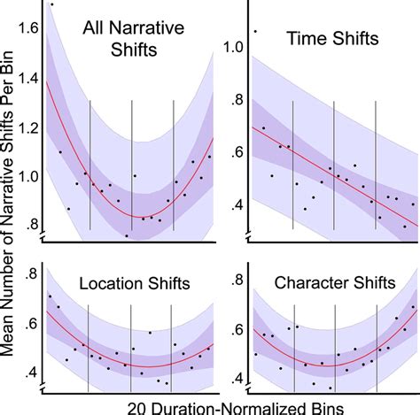 Normalized Density Distributions Across 20 Consecutive Download