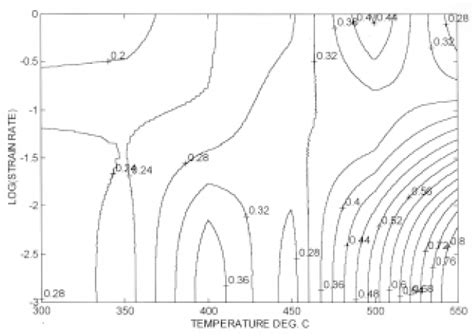 Contour Plot Of Efficiency Of Power Dissipation η At A Strain Of 05