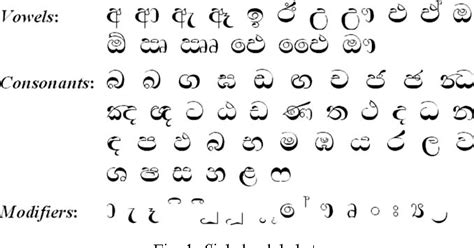 Sinhala Script Seguroce