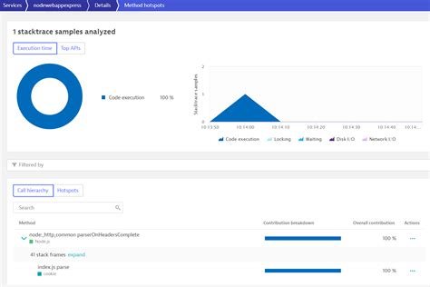 Installing Dynatrace On Azure Web App Linux Unlearn Cloud