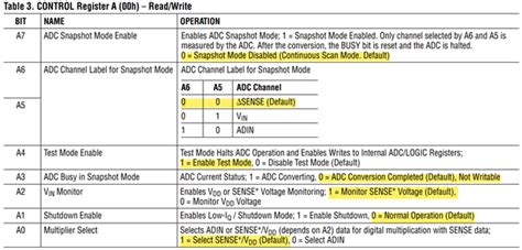 LTC Reading Data Over I C Q A Specialty Amplifiers EngineerZone