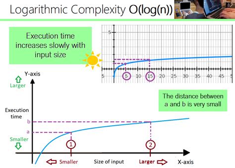 Complexity Classes And Their Graphs Behind The Scenes