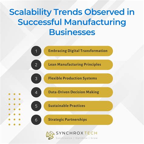 how scalability trends helped manufacturing firms thrive saurabh chaudhary posted on the topic