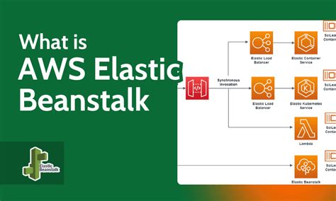 Intro To Aws Elastic Beanstalk What It Is And Beginners Guide