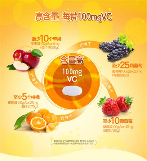善存r维生素c咀嚼片功效作用禁忌怎么吃及价格 维生素大全