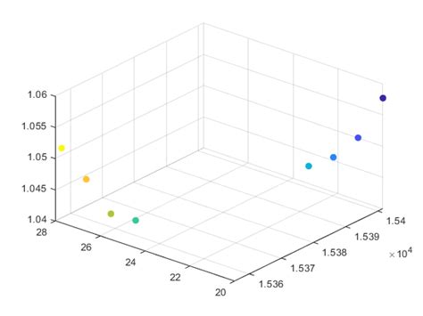 Issue 3d Scatter Is Placed Inside 2d Axes Matlab Plotly For Matlab