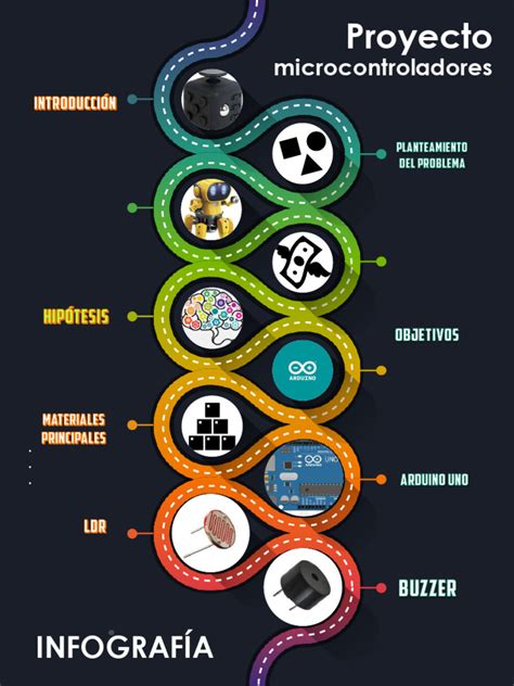 Infografia Microcontroladores Pdf Arduino Infografia