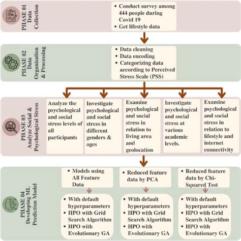 The Methodological Workflow Diagram Of The Study Download Scientific Diagram