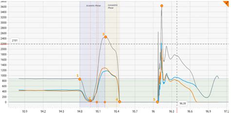 Vertical Jump Phases
