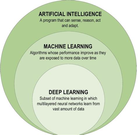Publications Ye Duan