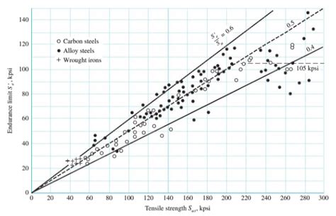 Solved Required Information A Solid Square Rod Is Chegg Com