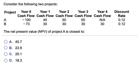 Solved Consider The Following Two Projects Project Year 0