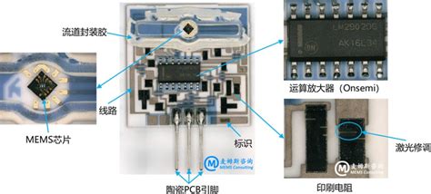 《mems热式气体质量流量传感器产品对比分析 2023版》 Mems器件拆解和成本分析 微迷：专业mems市场调研媒体 麦姆斯咨询主办