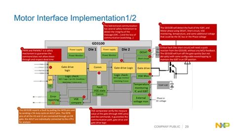 NXP Functional Safety High Voltage Low Voltage PDF Auto Type Automotive