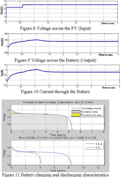 Figure 1 From Fractional Order Pid Controlled Pv Fed Buck Boost Converter With Coupled Inductor