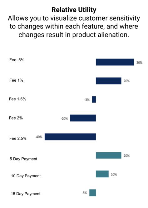What Is A Conjoint Analysis When And How To Use
