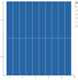 Python Bokeh Heatmap Rect Simple Example Not Showing Anything In Plot Stack Overflow