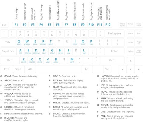 Autocad Command Shortcuts Keyboard Guide Construction Tuts