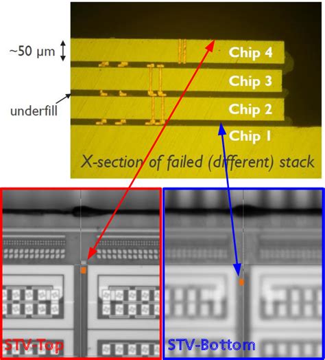figure 3 from thermal source separation for 3d defect localization