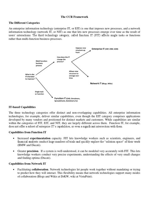 Note On The Ccr Framework Wiki Business Process