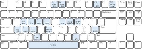 바람의나라 클래식 단축키 국내성 부여성 지도 맵 채널 변경 팁 모음 네이버 블로그