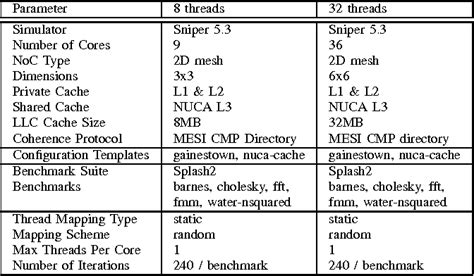 Table Ii From Static Thread Mapping For Nocs Via Binary Instrumentation Traces Semantic Scholar