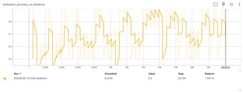【tensorflow】tensorboardで学習可視化