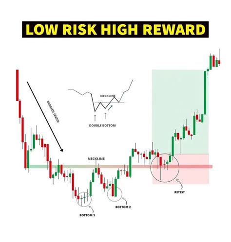 Best 12 Candlestick Patterns Artofit