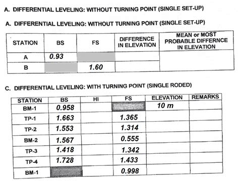 Solved Please Complete The Missing Data For The Table
