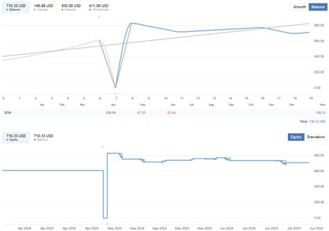Cybervision Neural Network Ea Free Download Forexcracked
