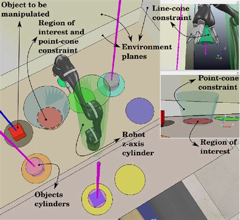 simulated scene with main constraints download scientific diagram
