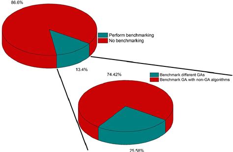 Figure 16 From A Comparative Review Between Genetic Algorithm Use In Composite Optimisation And