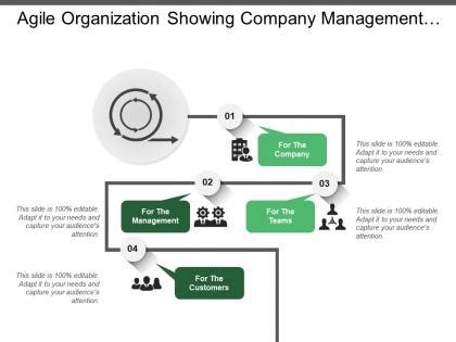 Agile Team Organization Chart PowerPoint Presentation And Slides SlideTeam