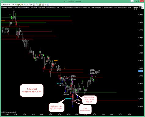 Reversal Setup Mzpack For Ninjatrader