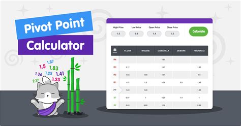 Pivot Point Calculator