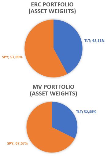 Cluster Risk Parity Equalizing Risk Contributions Between And Within