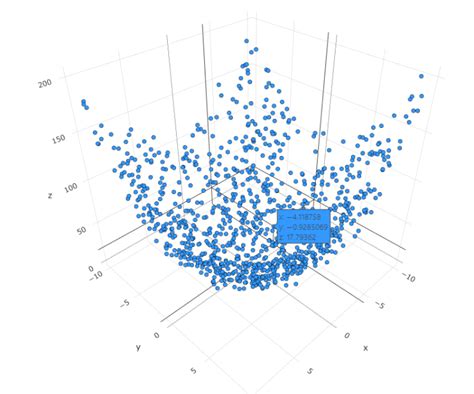 Pytorch Neural Network With 2d Data 네이버 블로그