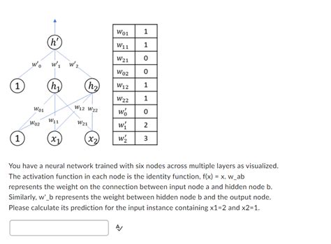 Solved You Have A Neural Network Trained With Six Nodes