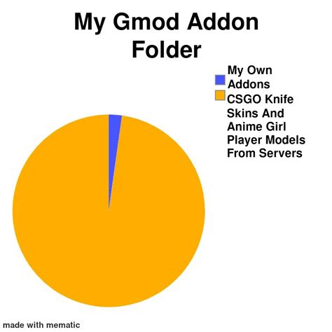 Do Be Like That Doe R Gmod