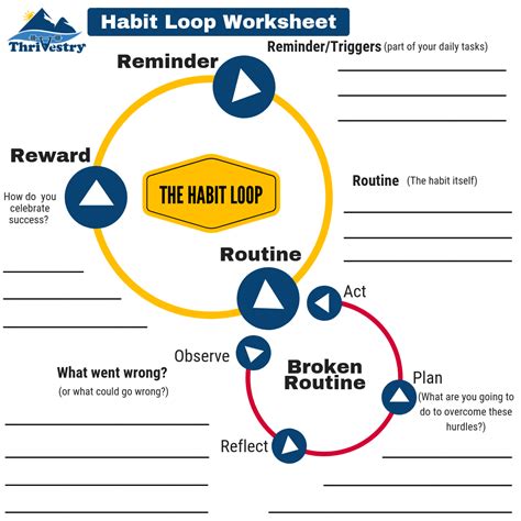 The Transition A Tool For Getting Things Done And Building Habits