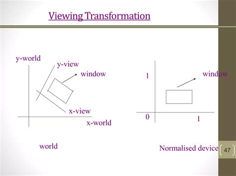 Computer Graphics Unit 2 PPTX