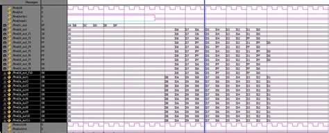 Simulation Result Of Proposed Test Pattern Generation Download Scientific Diagram