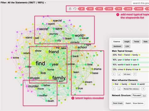 Text Network Analysis Nodus Labs Ecological Thinking Through Network