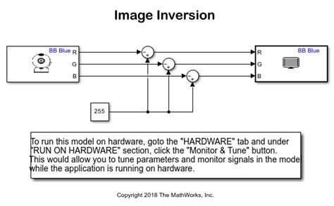 Image Inversion Using BeagleBone Blue Hardware MATLAB Simulink Example
