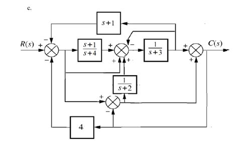 Solved Simplify The Block Diagram Shown In The Following Chegg