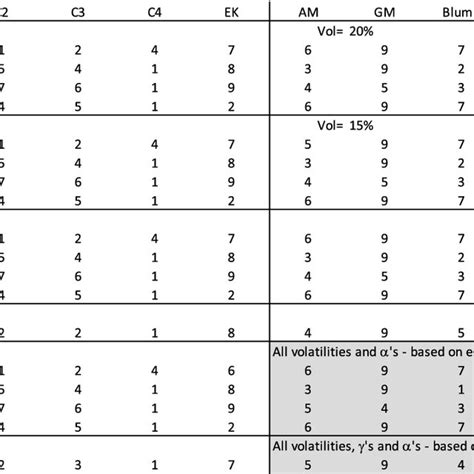 Ranking Of Different Estimators Download Scientific Diagram