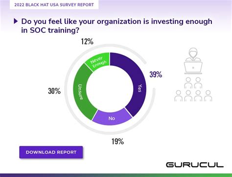 Soc Securityoperations Secops Cybersecurity Infosec Jane Grafton