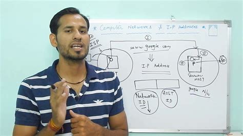 Ip Addresses And Subnetting In Hindi Computer Networks Lecture1 Information Assistant Exam